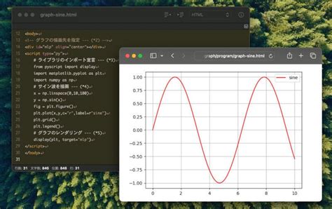ゼロからはじめるpython110 ブラウザでpythonを動かすpyscriptでグラフを描こう Tech（テックプラス）