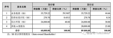 金陵环境冲刺上交所年营收7 9亿 水务集团是大股东 雷递网 雷建平 1月10日江苏金陵环境股份有限公司简称金陵环境日前预披露招股书