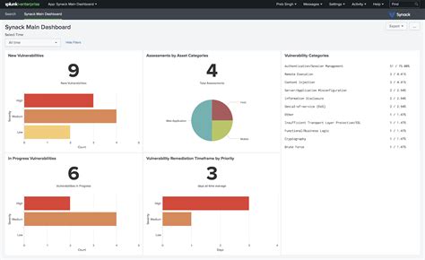 Splunk And Synack Partner To Bring Both A Defense And Offensive Strategy Synack