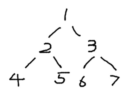 算法 树 《前端面试之道》 书栈网 · Bookstack 算法 树 《前端面试之道》 书栈网 · Bookstack