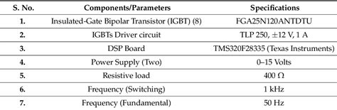 Table 2 From Crystal Structure Algorithm Crystal Based Selective