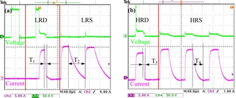 Gap Voltage And Current Waveforms In Edm Of Tbc Coated Superalloys Download Scientific Diagram