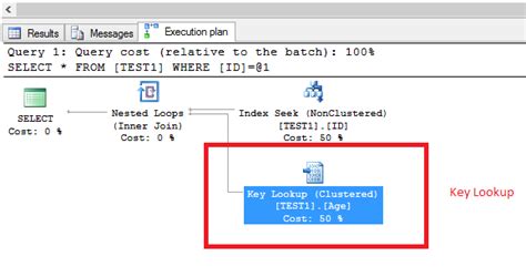 SQL NoSQL Public Diary I Have Non Clustered Index On My Table Then