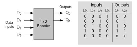 Virtual Labs
