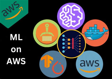 how to deploy model on sagemaker