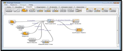 Top 10 Big Data Analytics Software