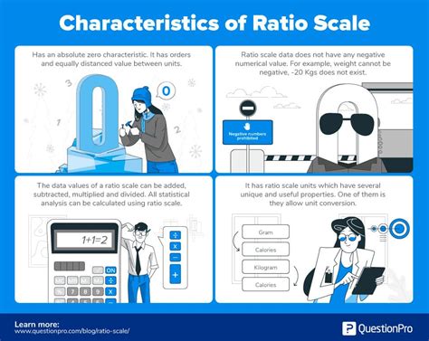 Ratio Scale Definition Characteristics And Examples Questionpro