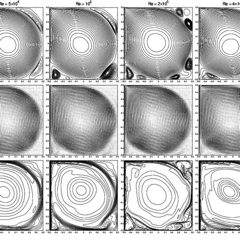 5 Streamlines Left Column Velocity Field Middle Column And
