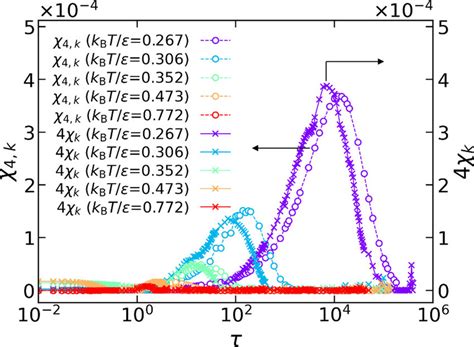 A Comparison Between The Dh Intensities Obtained From The Four Body Download Scientific Diagram
