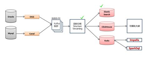 客快物流大数据项目（一百零六）：实时etl处理 利用dask实现etl csdn博客