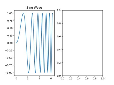 使用 Matplotlib 创建多个子图 Labex
