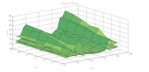 matlab做三个变量的三维图如何让他们颜色不一样在一个图里 百度知道