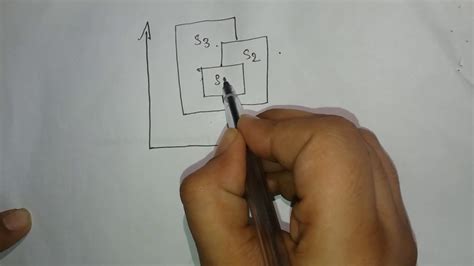 Depth Buffer Method Z Buffer Method In Computer Science Youtube