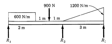 Determine The Reactions In The Shown Beam Using The Chegg
