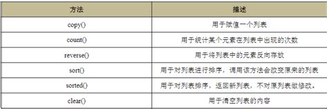 【python基础012】列表的用法