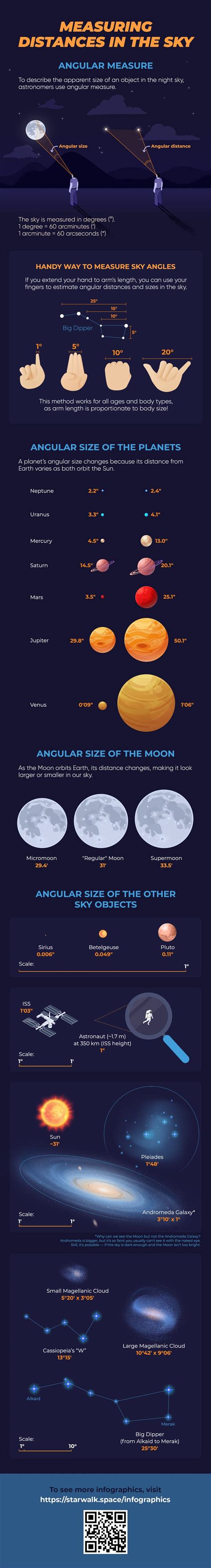 Angular Distance Astronomy Angular Separation How Big Is The Big
