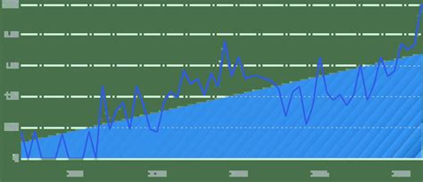 Vibe Coding Surges As A Quarter Of Y Combinator Startups Now Get AI To Write Their Code