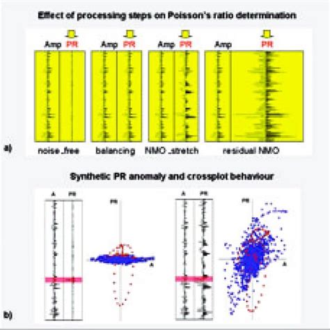 Pdf Avo Attribute Analysis And Seismic Reservoir Characterization