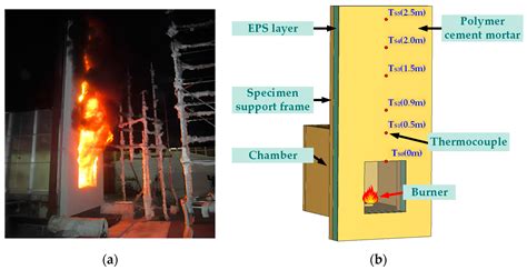 Influence Of Wind Direction On Fire Spread On High Rise Building Facades