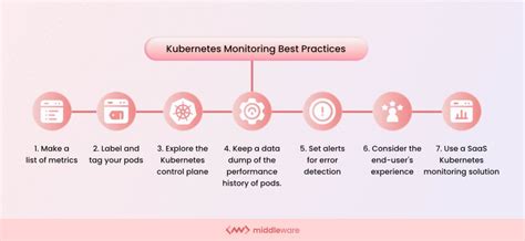 Kubernetes Monitoring A Complete Guide