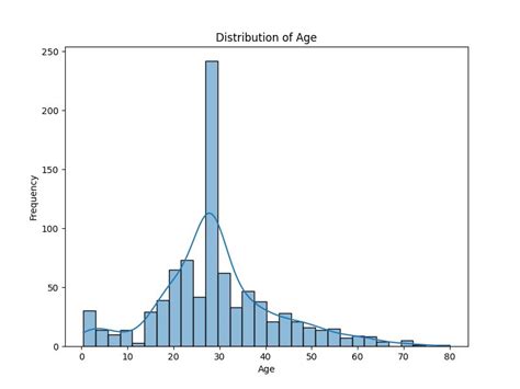 Datascience Machinelearning Titanicprediction Aditi Kumari