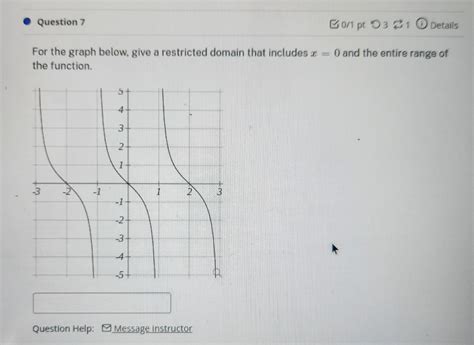 Solved For The Graph Below Give A Restricted Domain That