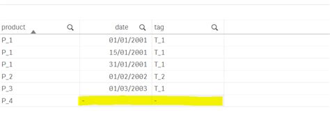 solved show blank where there is no possible values qlik community
