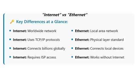 Internet Vs Ethernet