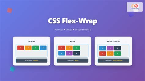 Css Flex Wrap Master Nowrap Wrap And Wrap Reverse For Perfect