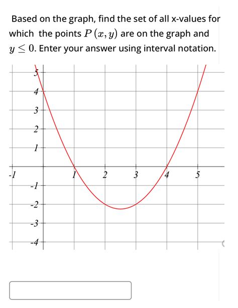 Solved Based On The Graph Find The Set Of All X Values For Chegg Com