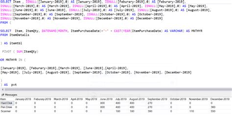 Sql Server Pivot Sql Bi Tutorials
