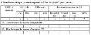 GSTR 6 Return With Format For Input Service Distributor ISD