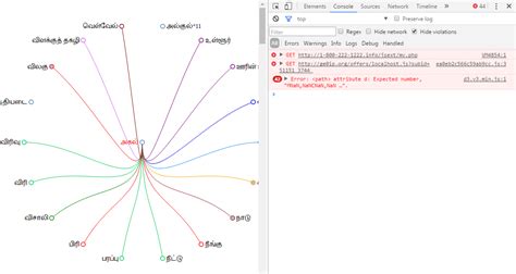Javascript D3 Not Working In Firefox Stack Overflow