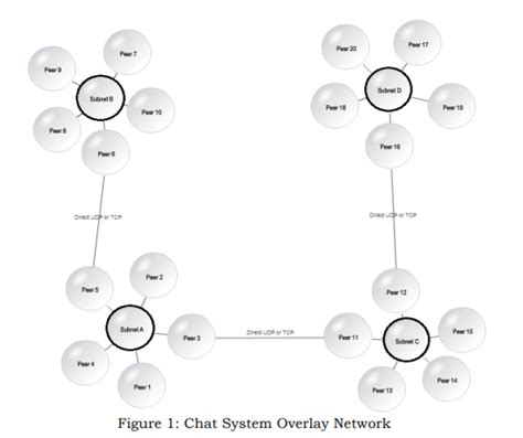 github karataymarufemre p2pencryptedchatapp