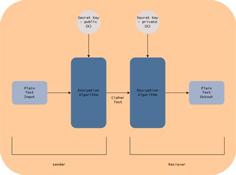 Implementing Rsa Algorithm Using Python🐍 By Gowtham Medium