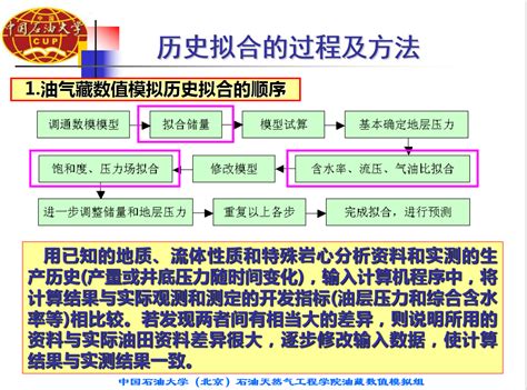 油藏历史拟合 知乎