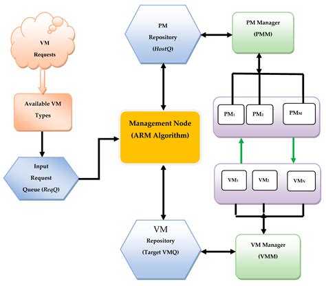 Applied Sciences Free Full Text Energy Efficient Resource
