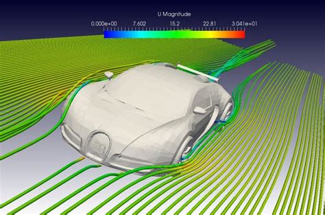 Bugatti Veyron Cfd Simulation With Openfoam Cfd Simulations Fetchcfd