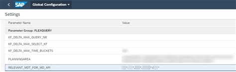 Integrate Sap Ibp Key Figure Delta Δ Data With E Sap Community