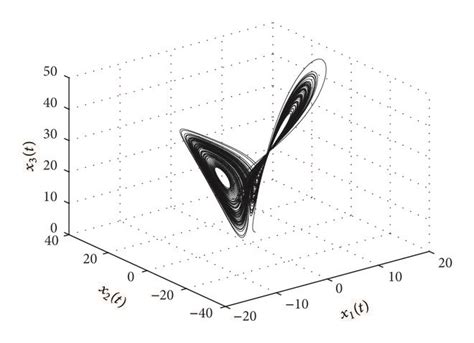chaotic behaviors of fractional order chaotic lorenz system 56