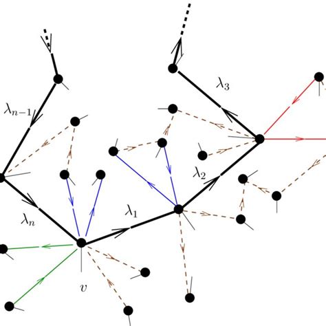 a flower graph consisting of a single vertex and edges that are loops