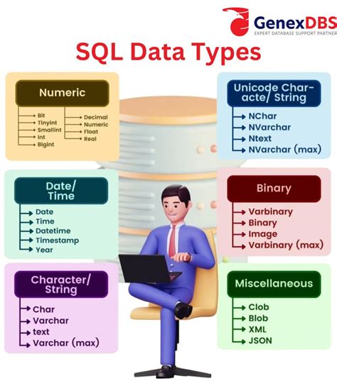 Databasemanagement Sqldevelopment Databaseoptimization Dbaas Satya Raj Kumar