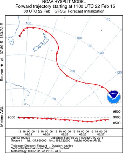 PS 35 PICO Balloon HF Payload WSPR JT9 And CW PICO SPACE PS 35 PICO Balloon HF Payload WSPR JT9 And CW PICO SPACE