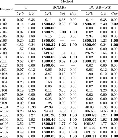 Comparison Of Heuristic Versus Exact Methods For Small Instances Download Scientific Diagram