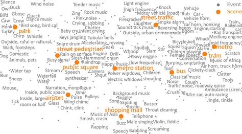 Figure 1 From Cooperative Scene Event Modelling For Acoustic Scene Classification Semantic Scholar