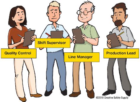 What Is Jishuken Creative Safety Supply