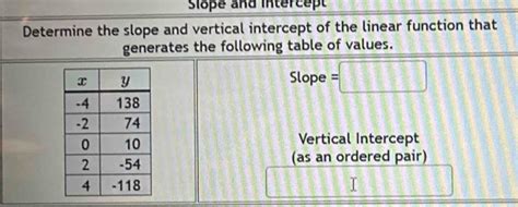 Solved Slope And Intercept Determine The Slope And Vertical Intercept Of The Linear Function