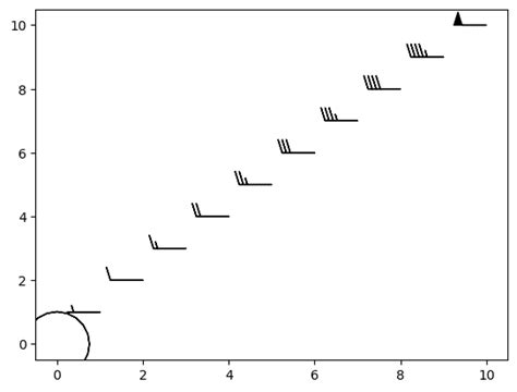 【matplotlib】風データ（風向、風速）をプロットするbarbs Python 3pysci