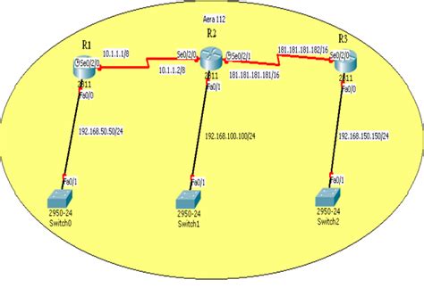 Solved Perform Dynamic Routing OSPF Draw The Chegg