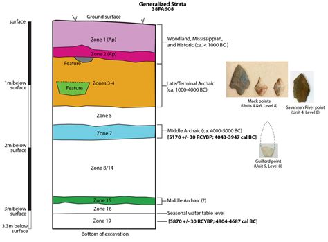 38fa608 The First Radiocarbon Dates